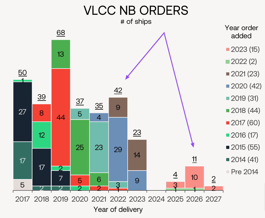 Frontline's VLCC fleet, in context