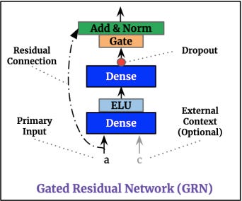 Temporal Fusion Transformer: Time Series Forecasting with Interpretability