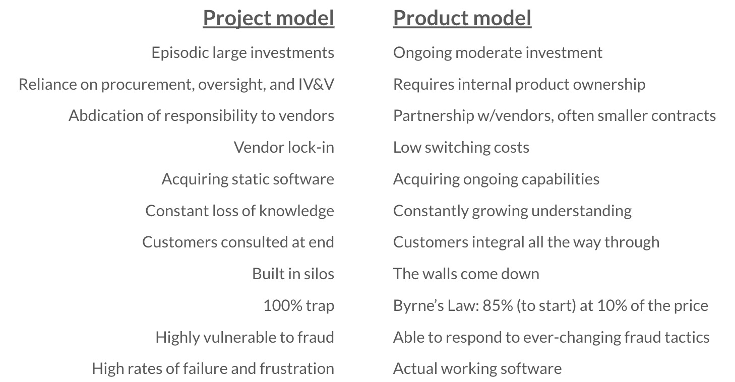 Project vs Product Funding - by Jennifer Pahlka