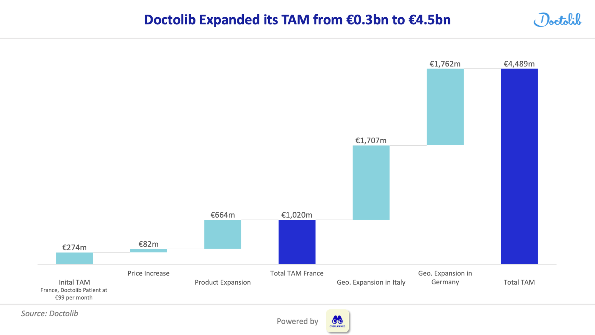 🩺 Doctolib - The All-In-One Solution for Independent Healthcare ...