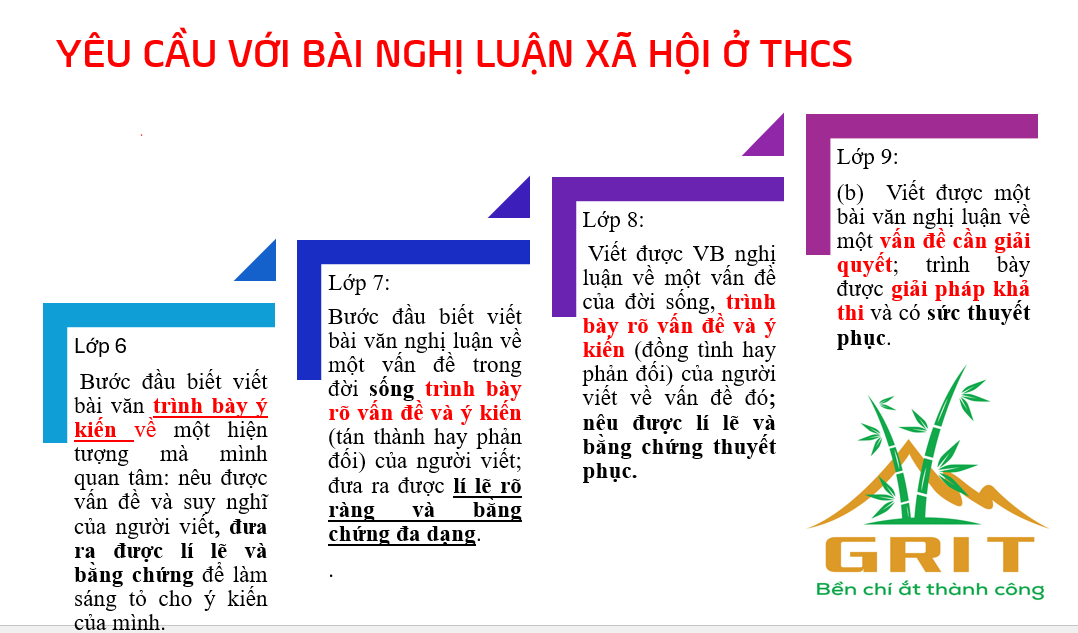 Khác biệt về yêu cầu cần đạt ở bài NLXH trong chương trình GDPT