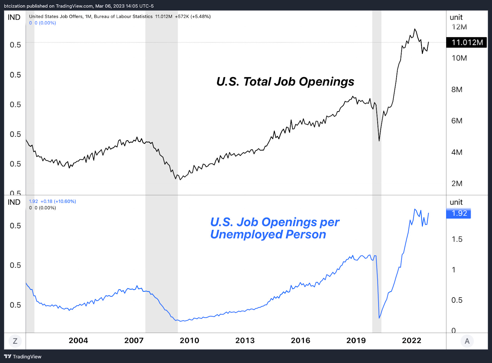 PRO Market Keys Of The Week: 3/6/2023