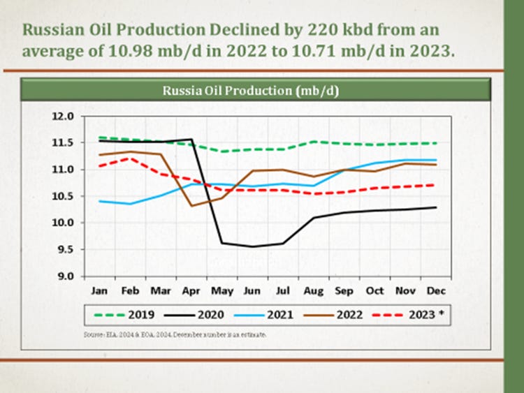 World Oil Production in 2023: Canada and Norway Failed to Deliver!