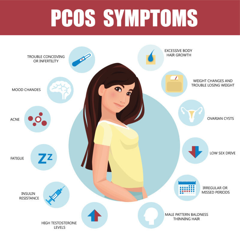 Mengenal Polycystic Ovary Syndrome (PCOS) pada Wanita