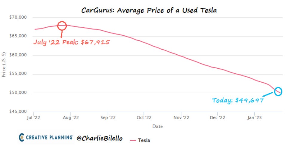 Tesla's Price Cuts Will Have More Pain Than Gains