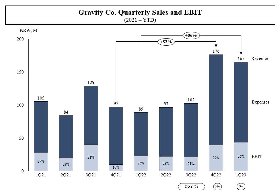 Gravity Co. ($GRVY) - Clark Square Capital's Ultimate Value