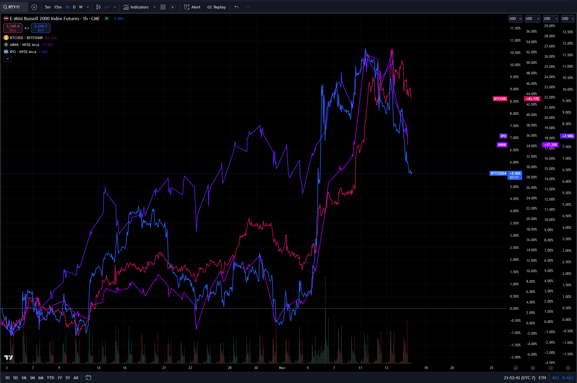 Macro Risk, Equity Risk, Bitcoin Risk, and an Important Announcement