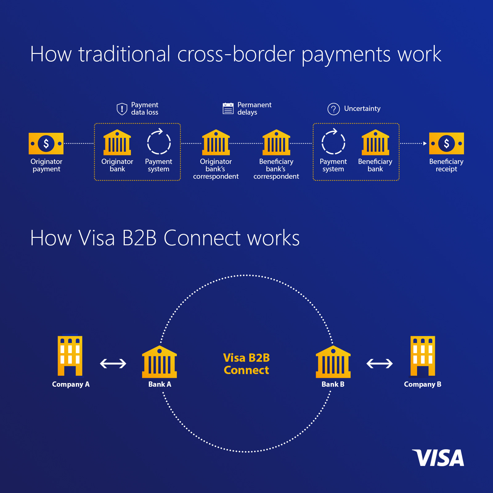Podcast: Visa's network-of-networks strategy and vision for Web3 ...