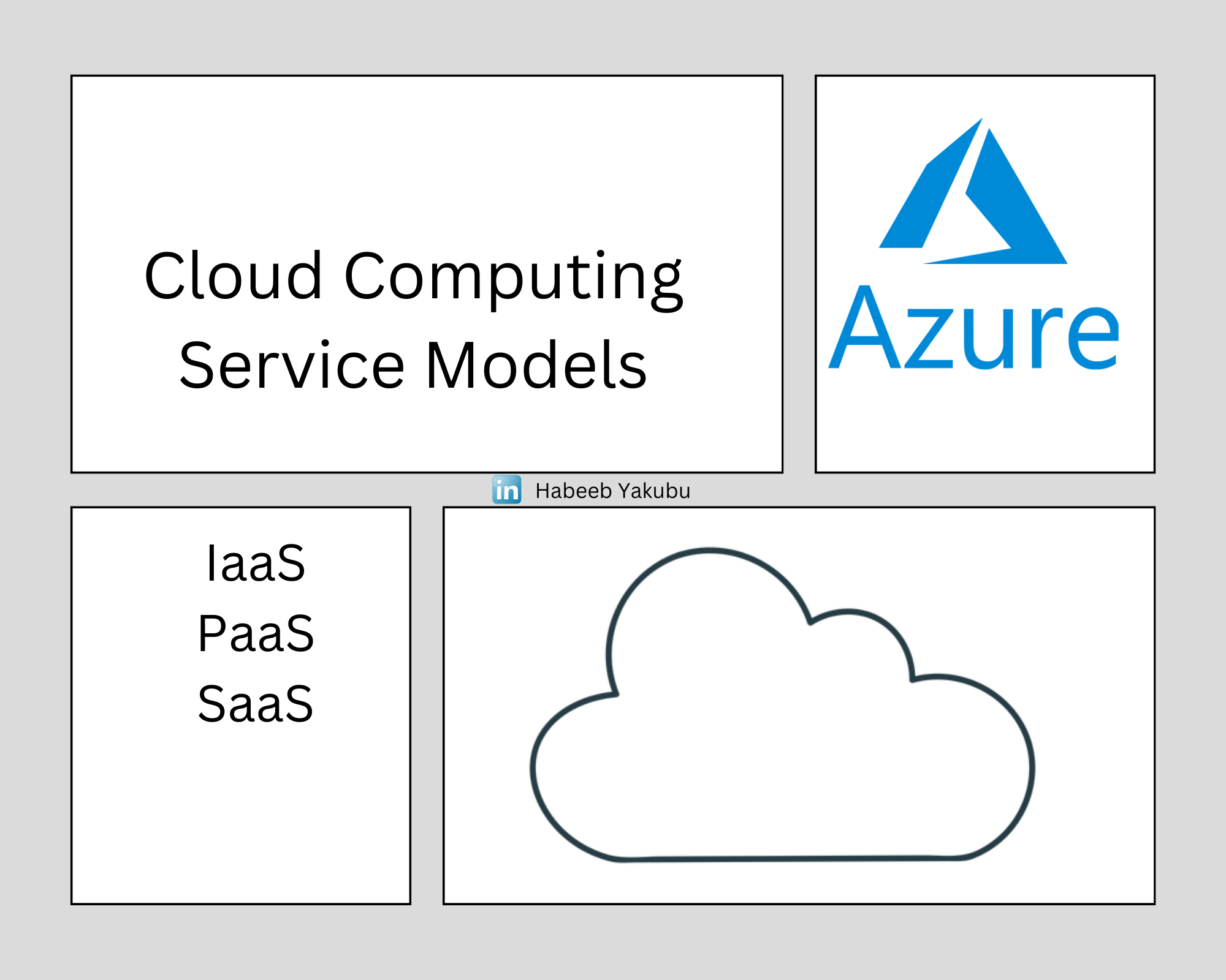 Cloud Computing Service Models - by Habeeb Yakubu