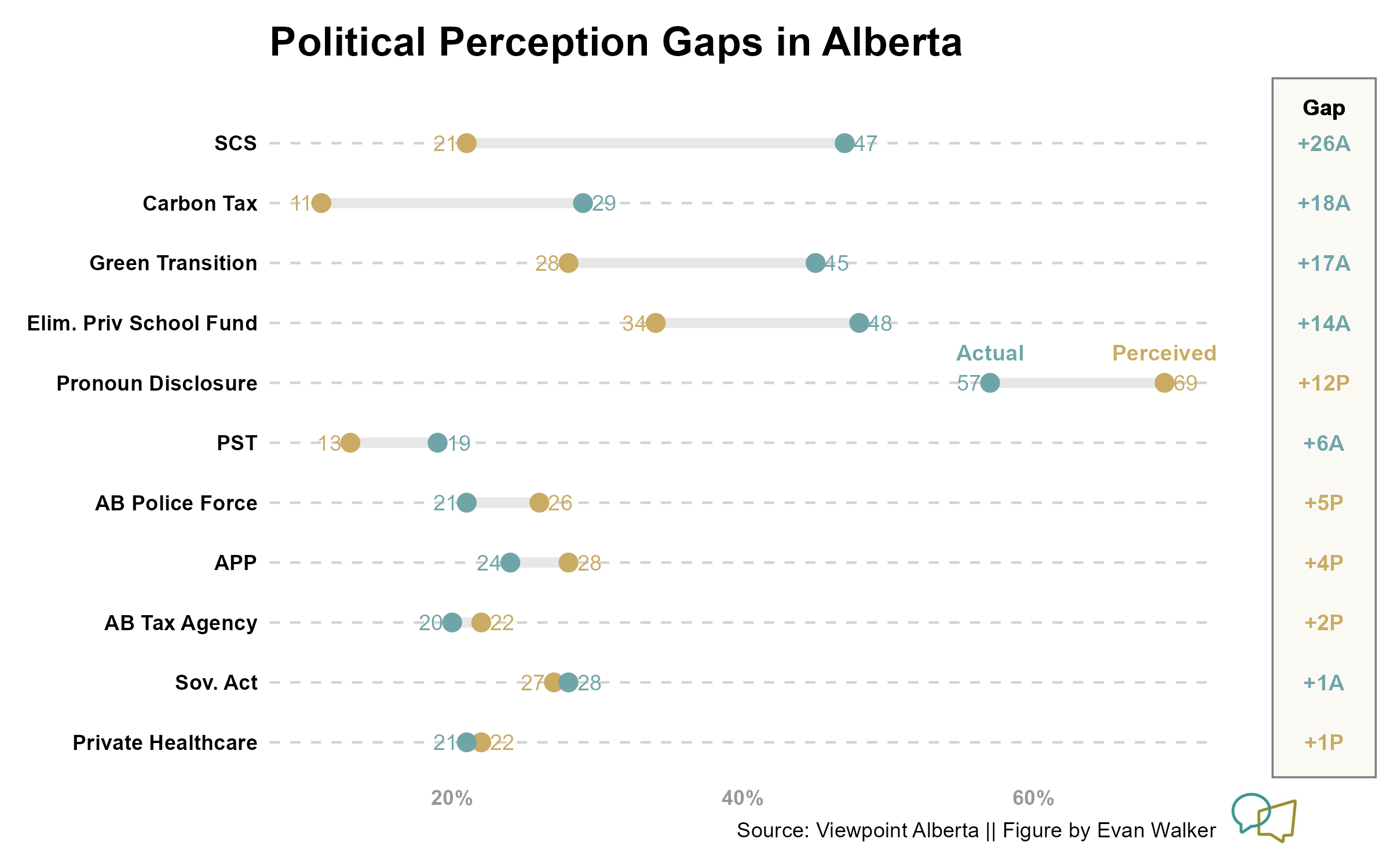 Albertans’ Perception Problem: How Misjudging Public Opinion Shapes Our ...