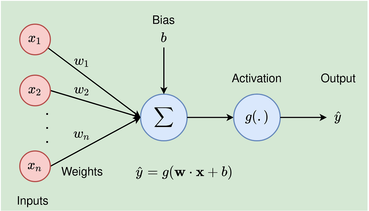 How Neural Networks Learn - by Arjun - import learnai