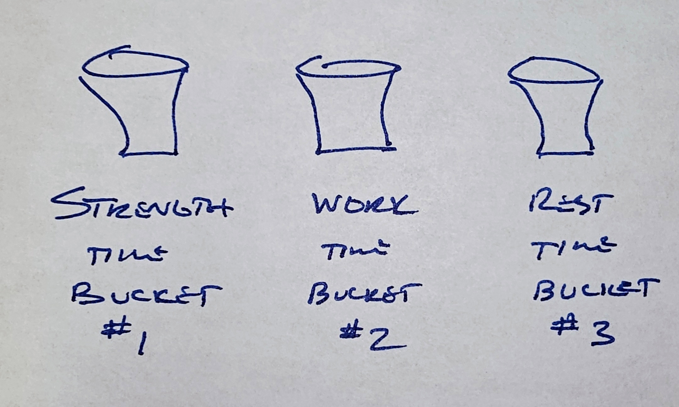 Use These 3 Buckets to Create Habits that Stick