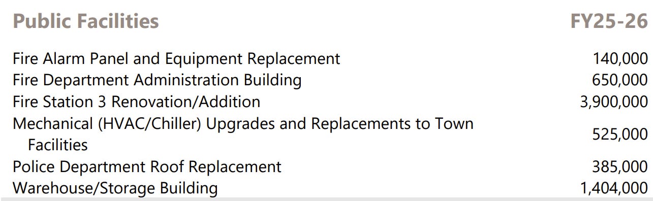 Apex's Proposed FY25-26 Budget