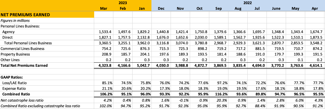Progressive vs. GEICO: The Battle Continues