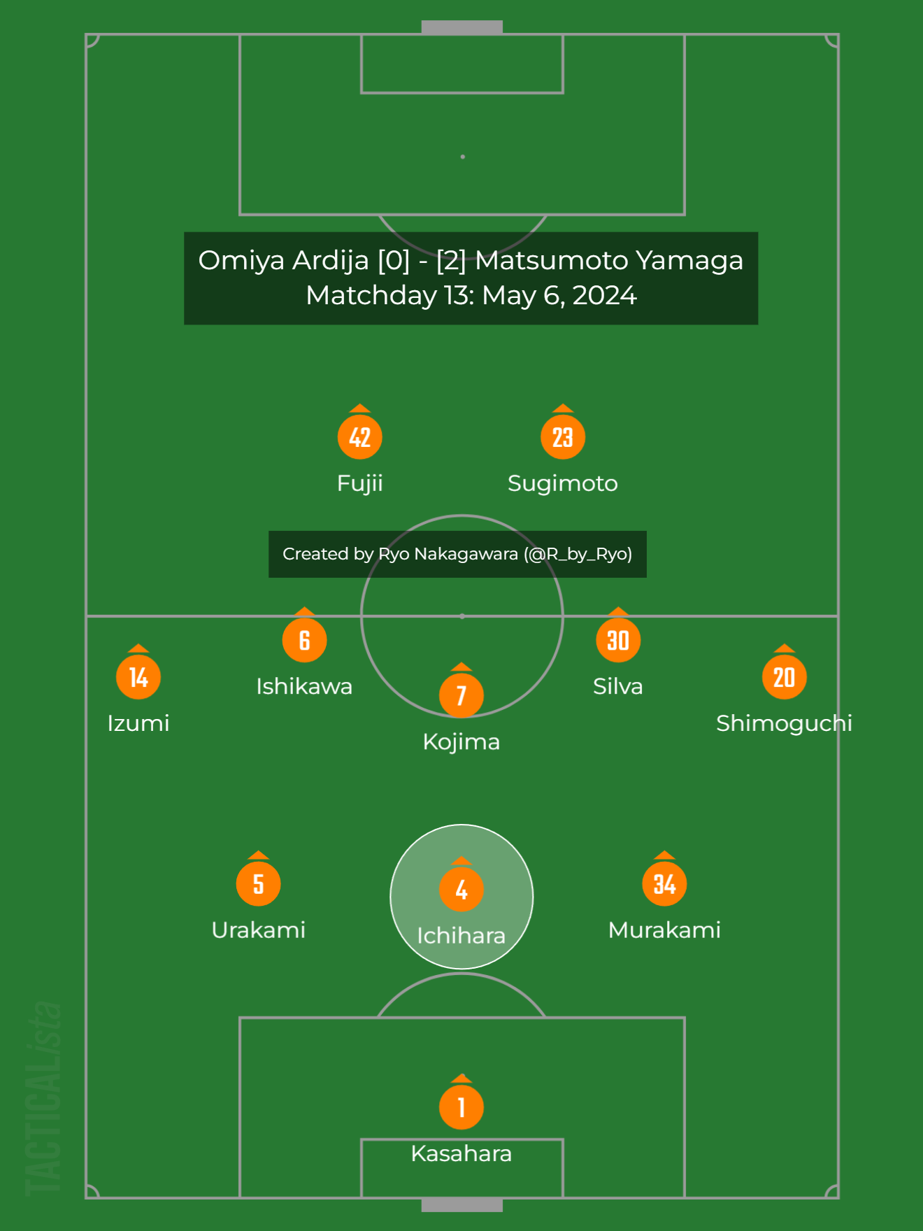 Shogun Soccer Scouting #3: Rion Ichihara