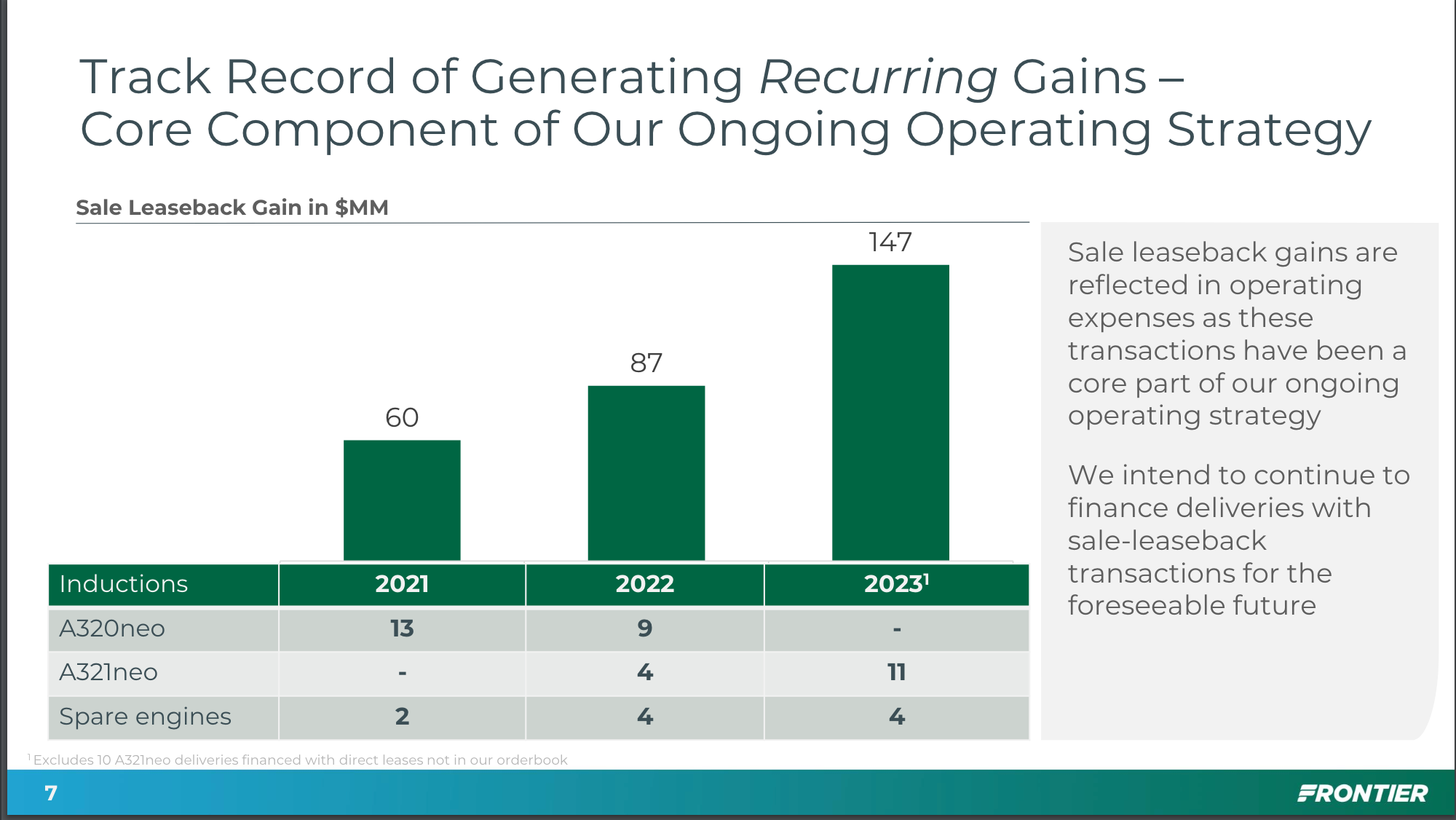 Frontier's Real Business is Airplane Deals