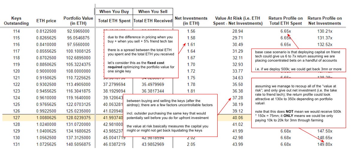 To farm or not to farm - by Cody Poh - Mobius Research