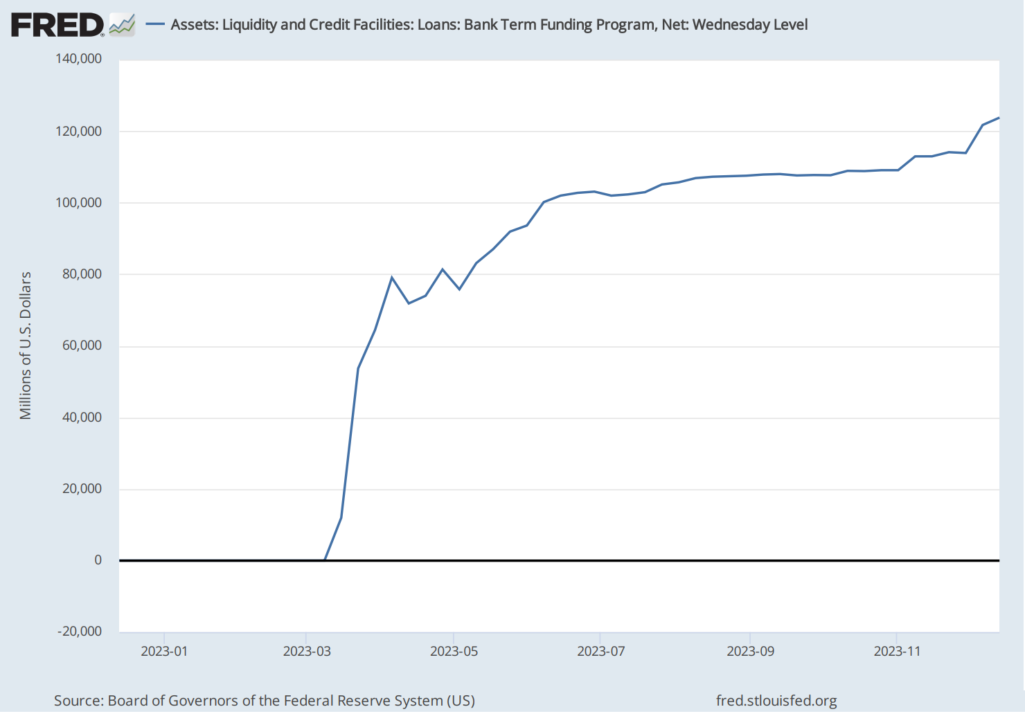 Risk on - dane’s Substack