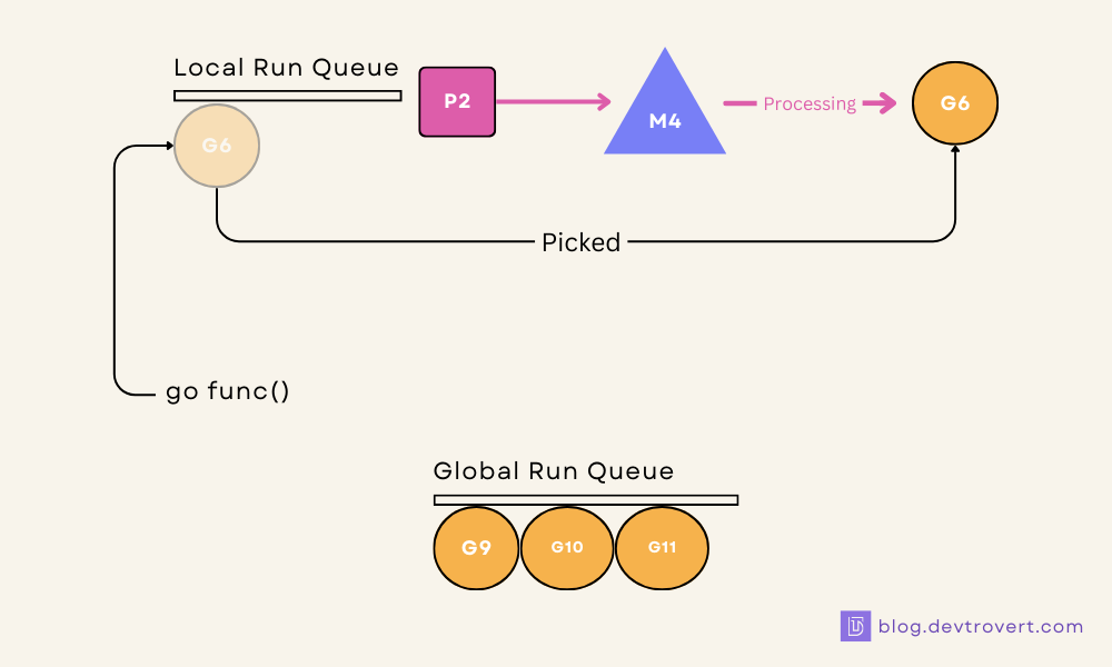 Goroutine Scheduler Revealed: Never See Goroutines the Same Way Again