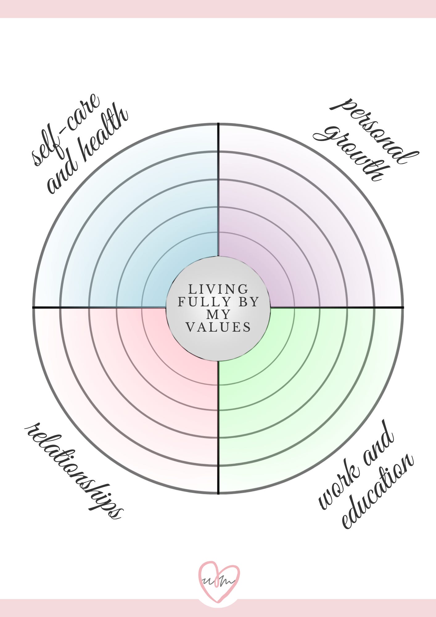 Unlocking Your Potential: A Deep Dive into Values with the Bulls Eye ...