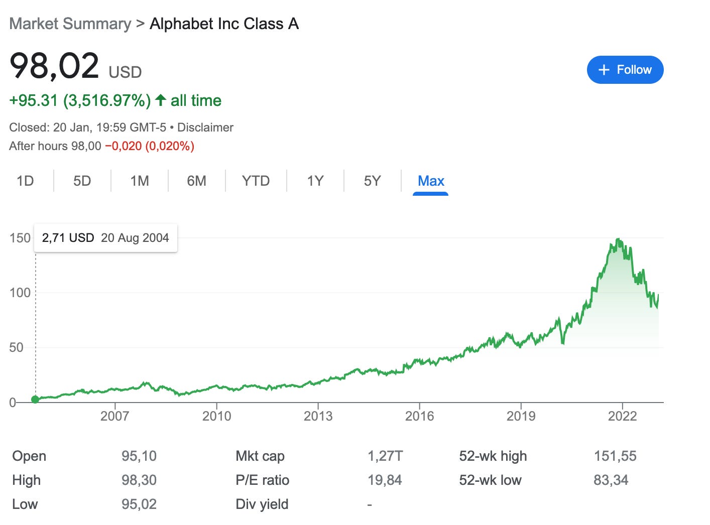 🏆 15 Quality stocks you should know