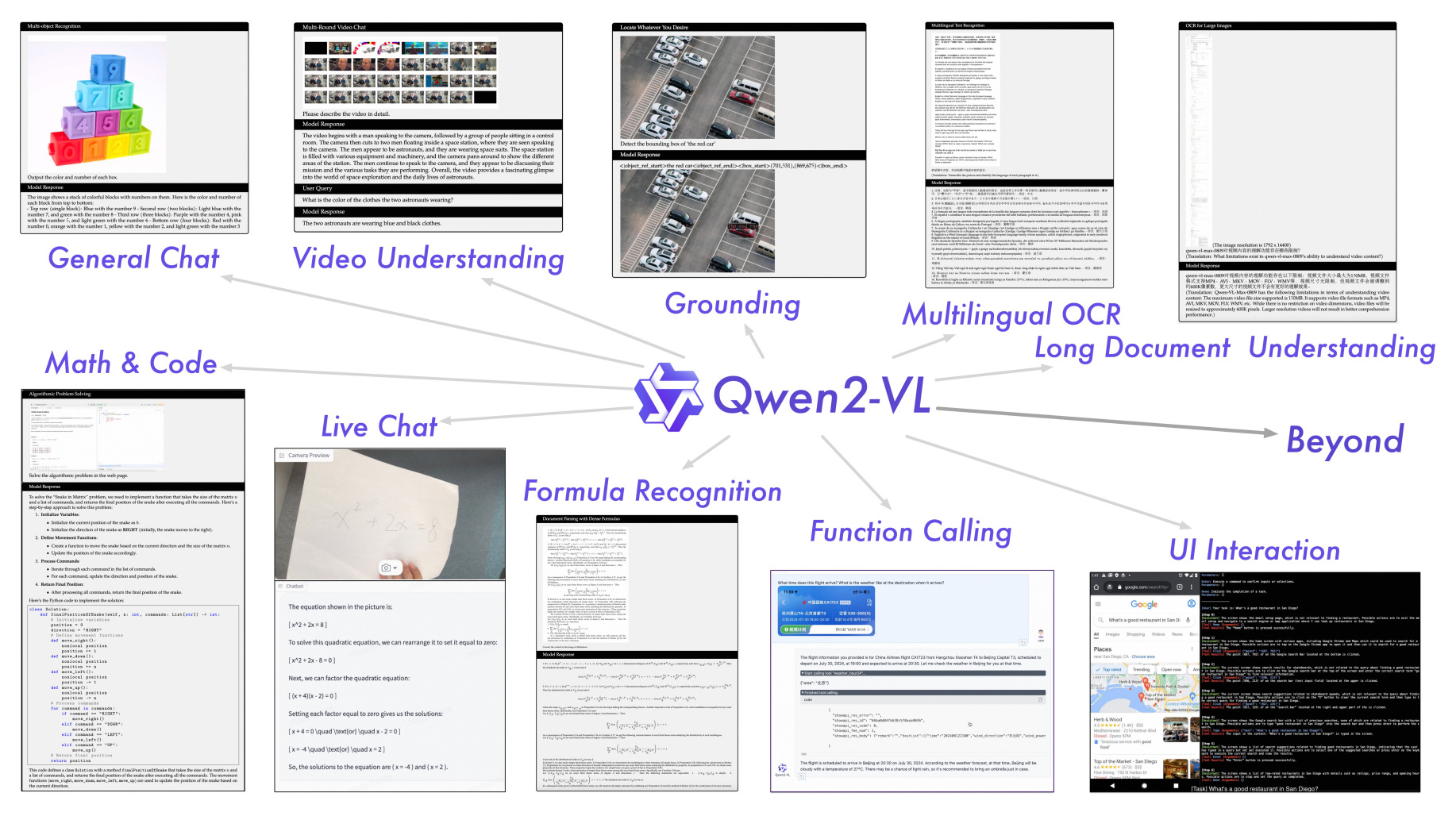 Qwen2-VL: How Does It Work? - by Benjamin Marie