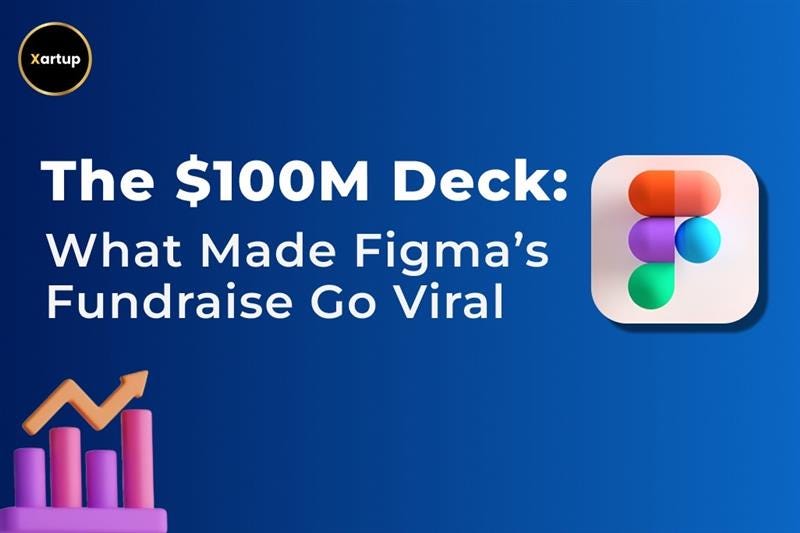 The $100M Deck: What Founders Can Learn From Figma’s First Pitch