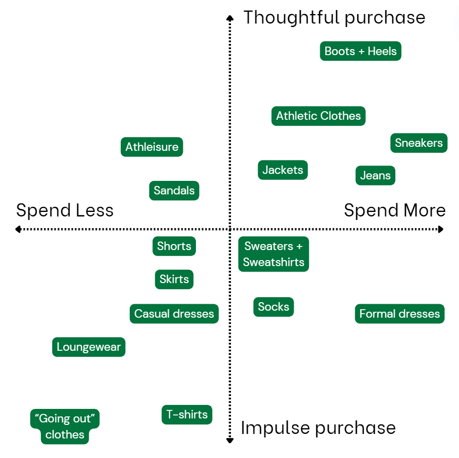 Intentional spending in my closet - by Maria DeVoto
