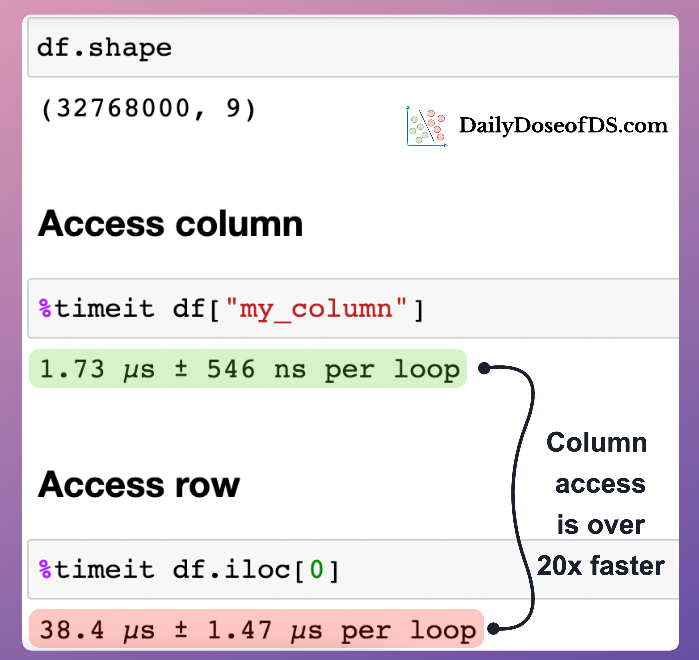 Why Pandas DataFrame Iteration is Slow? - by Avi Chawla Why Pandas DataFrame Iteration is Slow? - by Avi Chawla