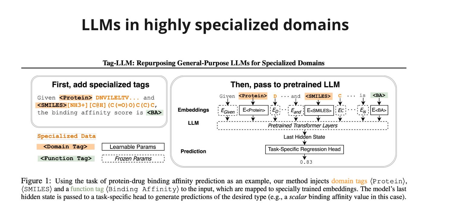LLMs in highly specialized domains - Shchegrikovich LLM