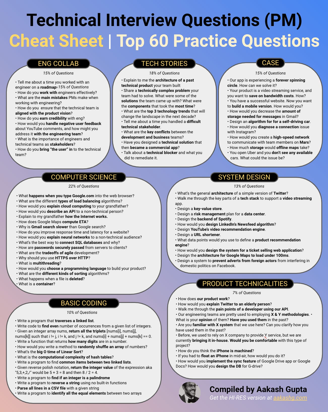 Crack the Technical Interview for PM - by Aakash Gupta