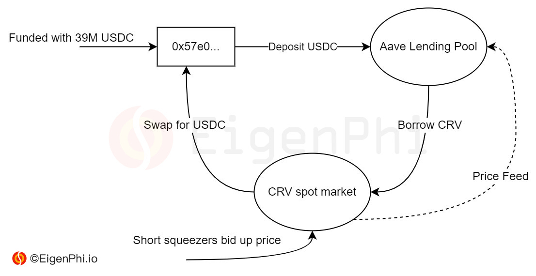 The Tokenomic Trilemma: A Theoretical Framework for Anticipating and ...