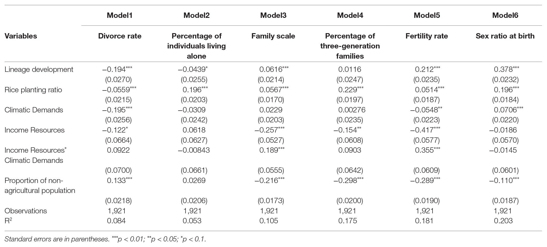 What explains China's cultural heterogeneity?