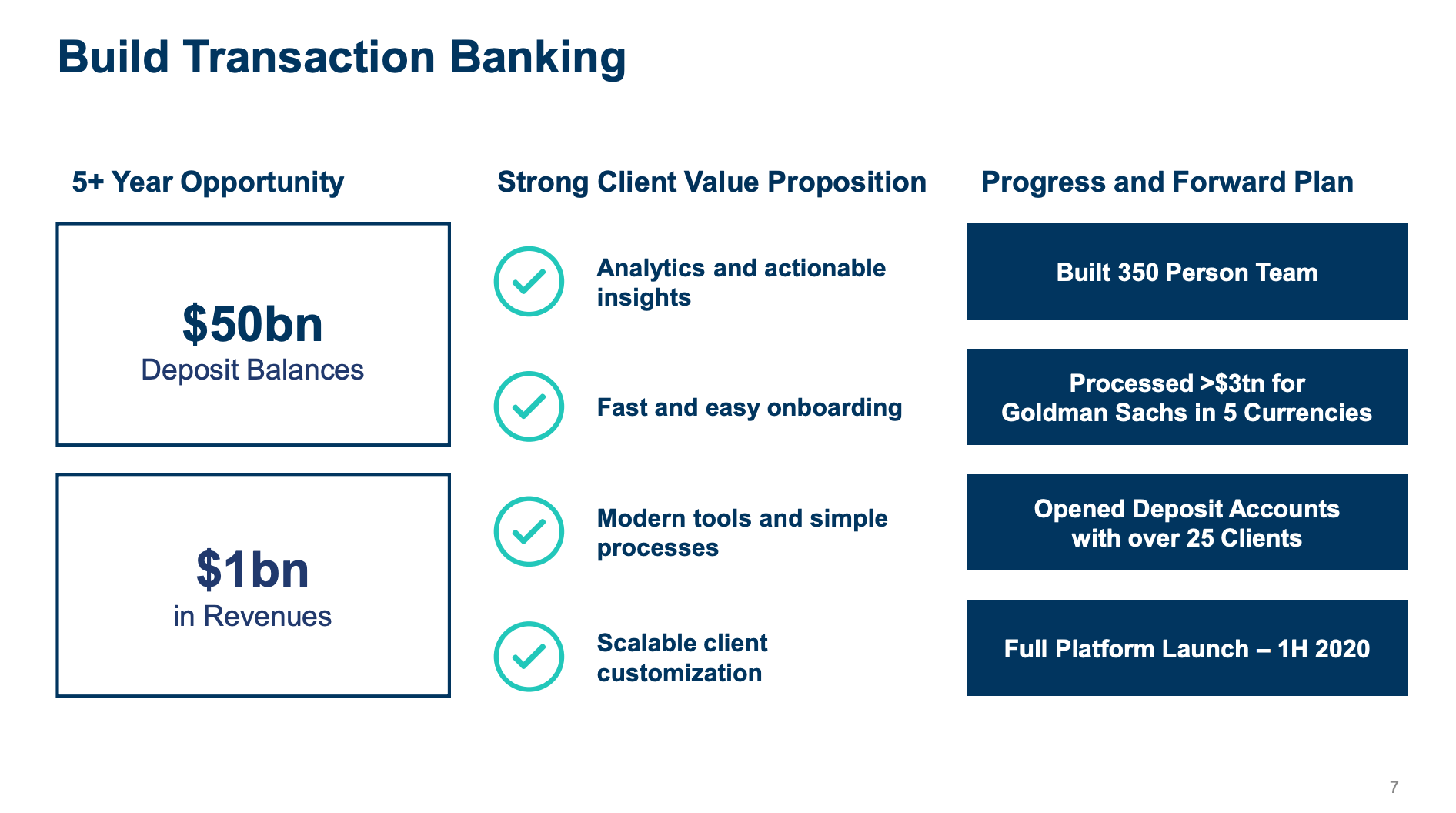 Future of Goldman's "Platform Solutions" Looks Grim