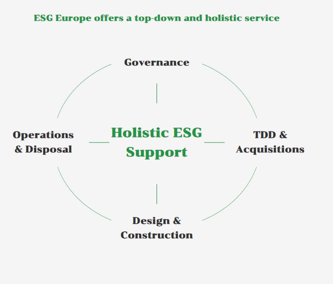 EU Releases New ESG Disclosure Rules