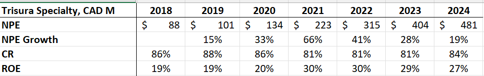 Trisura: A Deeper Dive - Alexander Steinberg on Substack