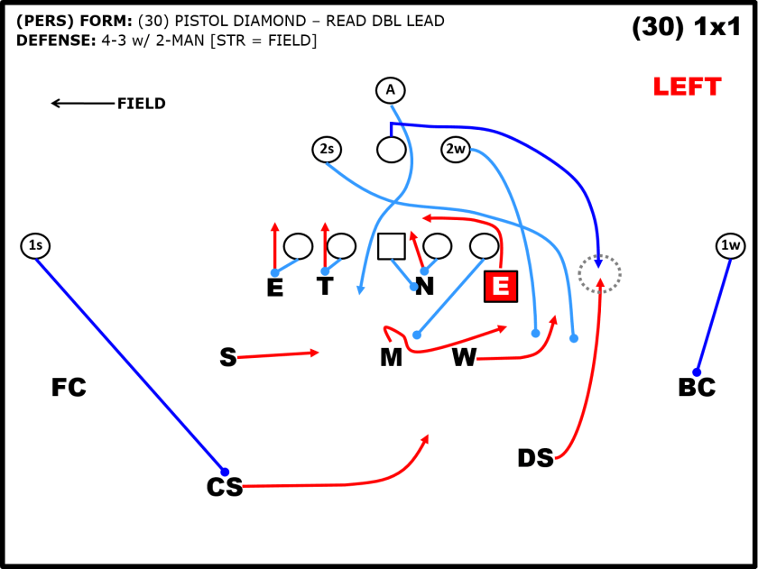 Defending the Diamond Formation - by Cody Alexander