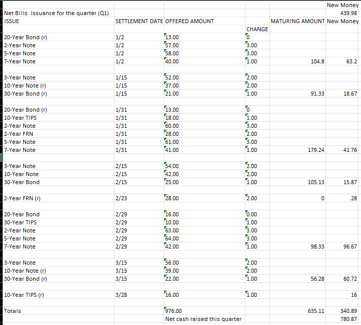 Projecting the QRA and daily TGA levels thru FY24