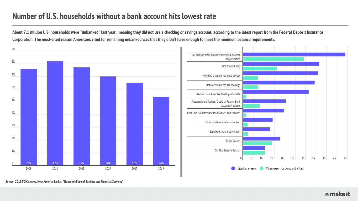 Podcast: How embedded finance leader Synapse grew to powering 10MM ...