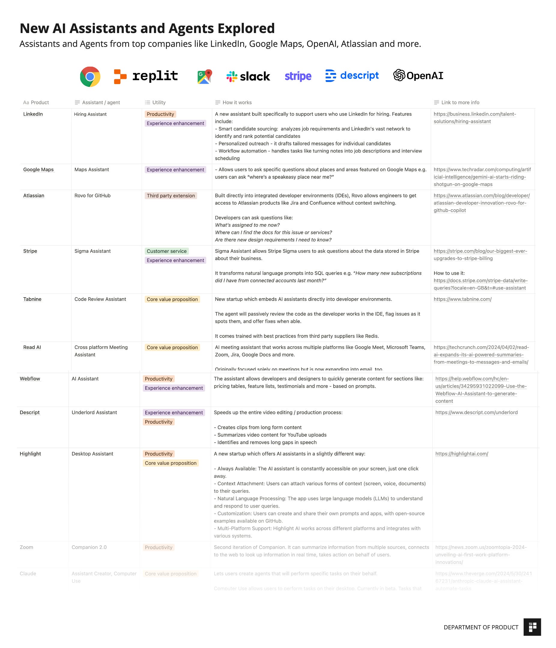 Deep: New AI Assistants and Agents Explored