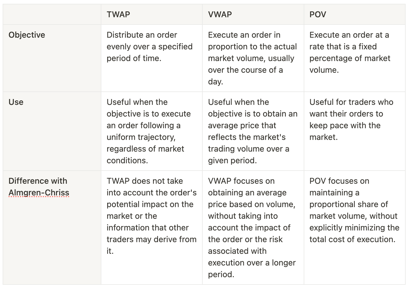 Strategies, Tools, and Techniques for Cost-Efficient Trading