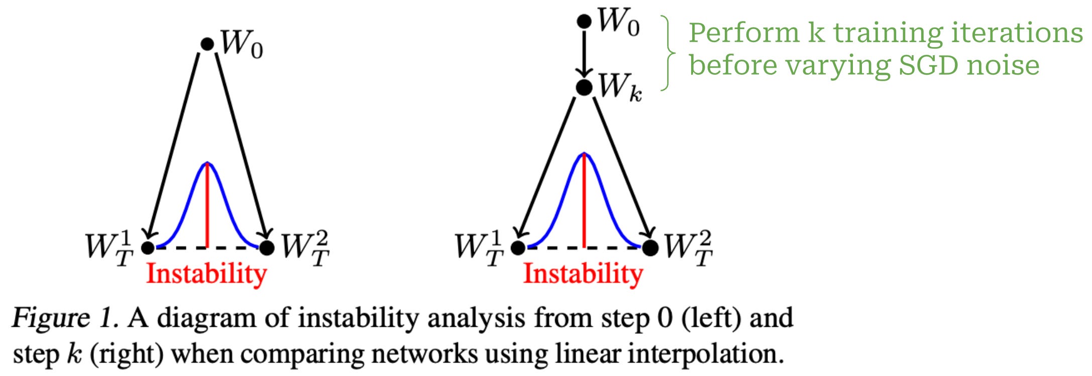 Model Merging: A Survey - by Cameron R. Wolfe, Ph.D.