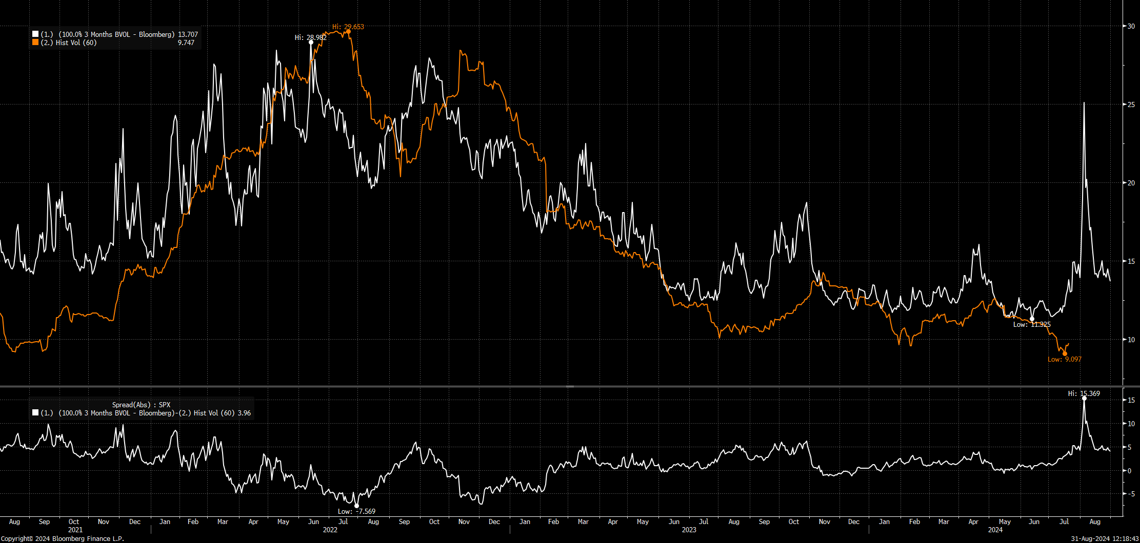 Macro Alpha Primer: Positioning Premiums - Capital Flows