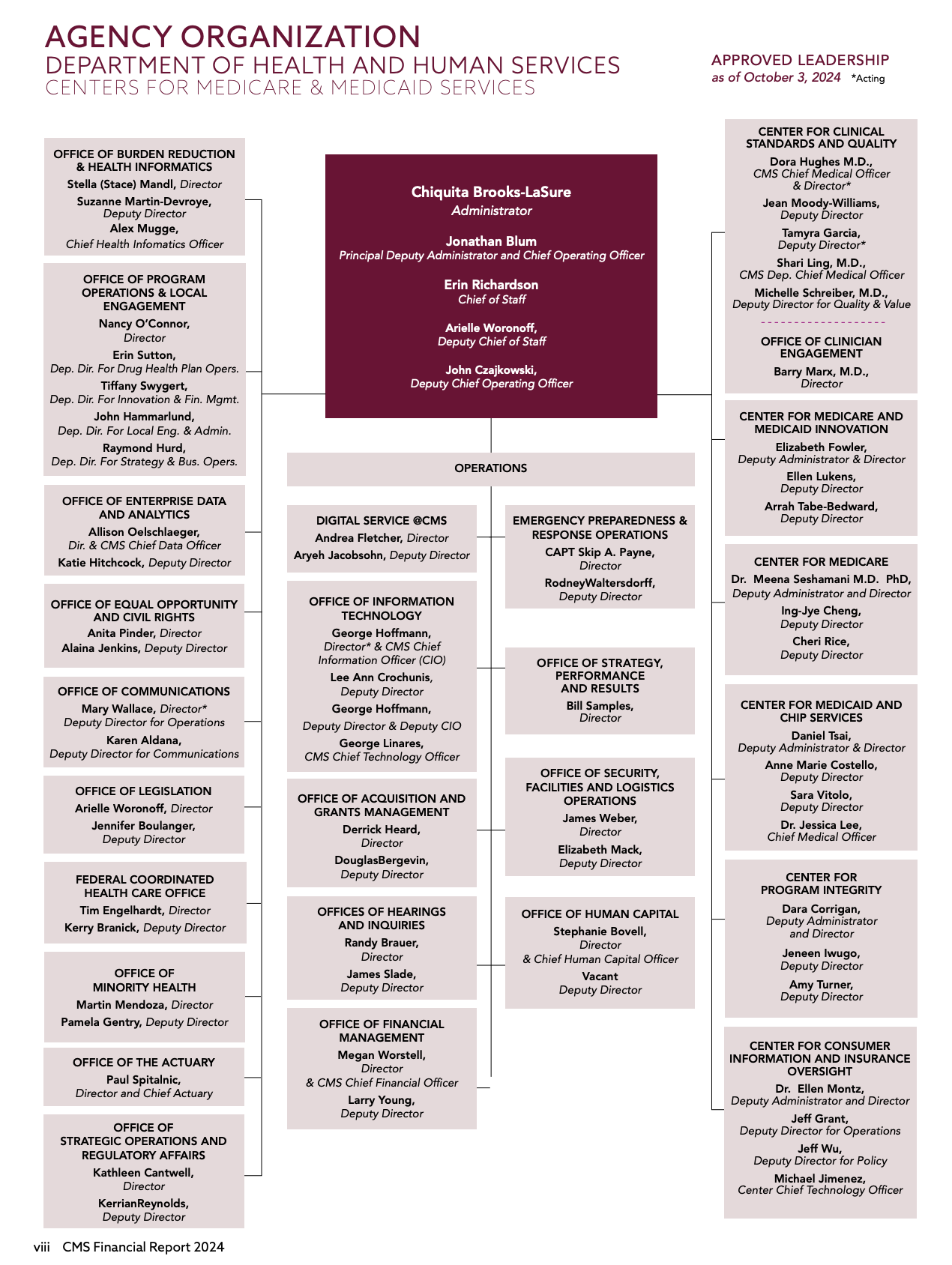 Who are the last five people to run CMS before Dr. Oz?