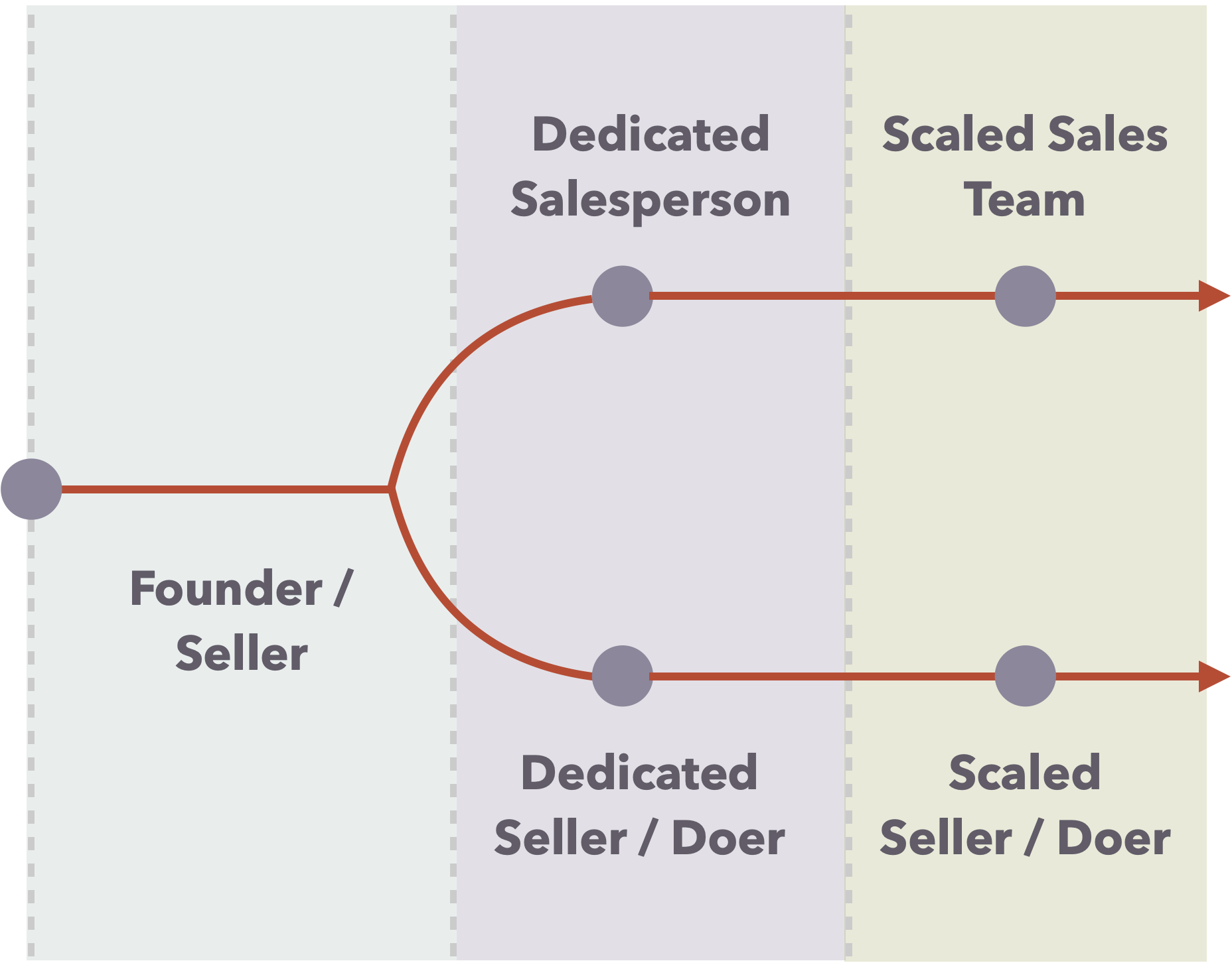 Sales Commission Plans for Professional Services Companies with ...