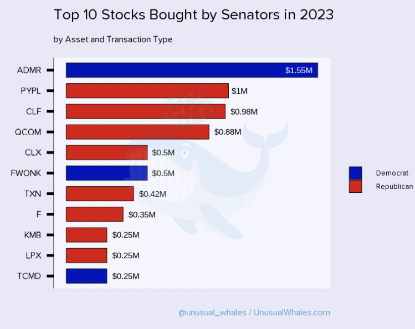 The Full 2023 Congressional Trading Report (How Congress traded in 2023)