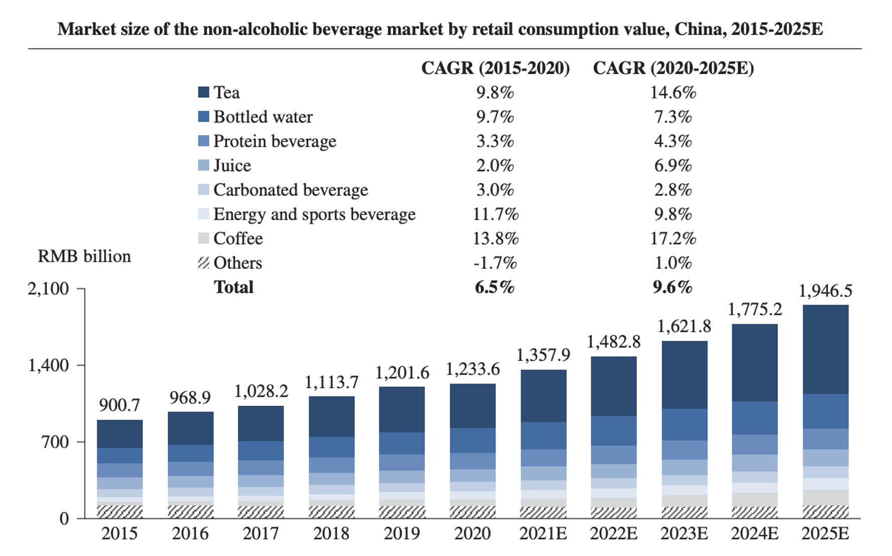 Bubbling Success: The Rise of China's Beverage Giants! 🇨🇳 🧋