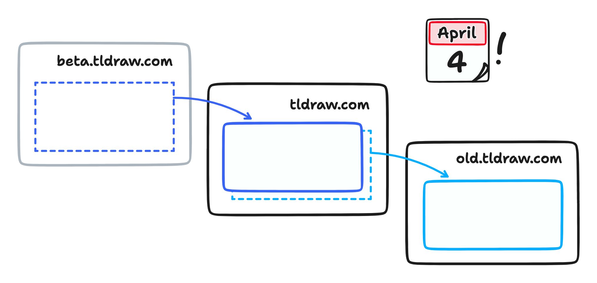 tldraw's upcoming re-launch - by Steve Ruiz - tldraw