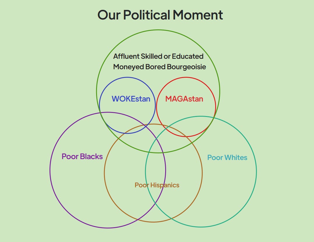 Confederacy And Union Soldiers Venn Diagram Modern Civil War