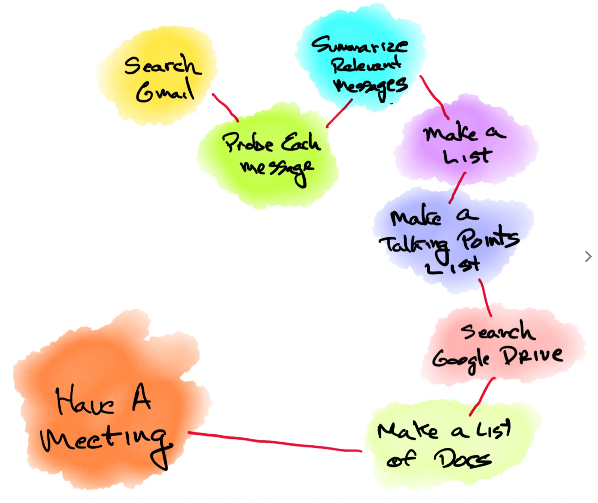 Software Defined Automation Obsolete By Bill French